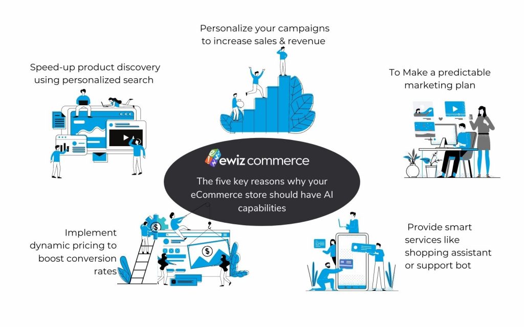 5 ways artificial intelligence (AI) in eCommerce can improve leads