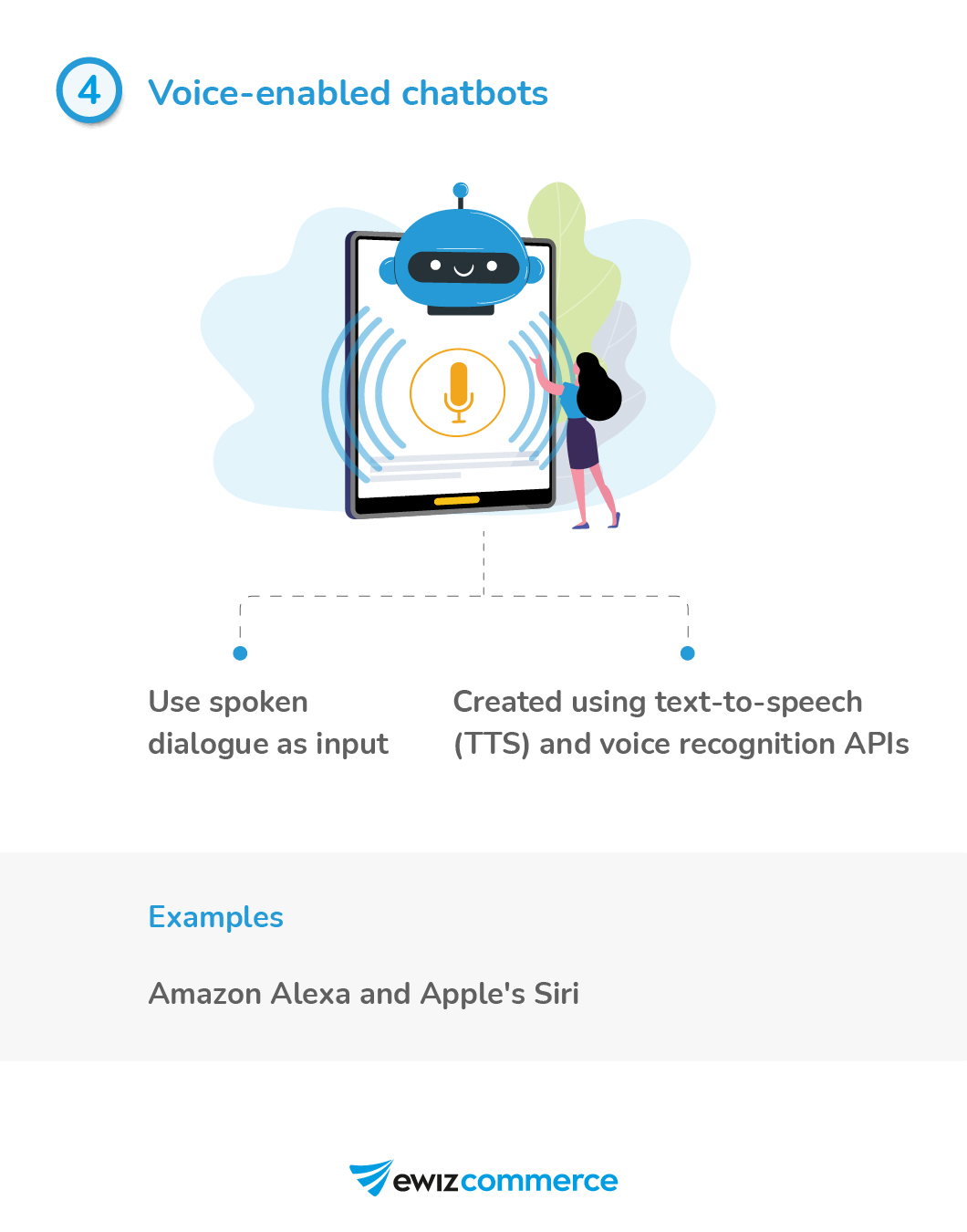 8 Emerging eCommerce Trends in Voice Search