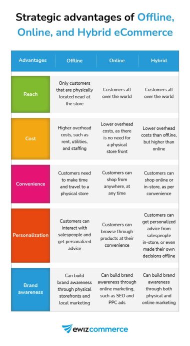 The Changing Face of Fashion eCommerce -Offline to Online